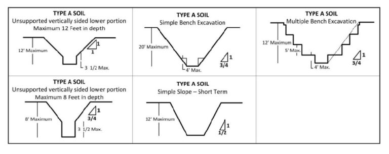What is Excavation? and what machines should you use? | WHC Hire Services