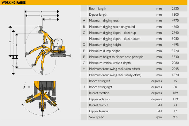 3-Tonne Digger – Everything You Need to Know! | WHC Hire Services